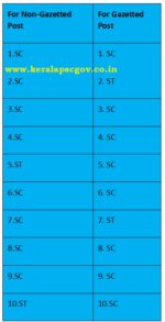 Kerala PSC Rotation Chart|റൊട്ടേഷൻ ചാർട് |Rotation Chart PSC ...